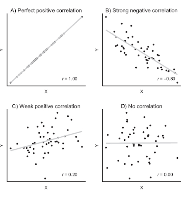 Corrélation, causalité et patternicité ~ Par temps clair