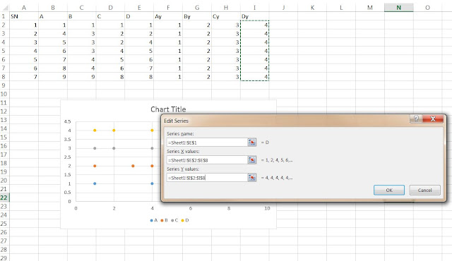 Advanced Graphs Using Excel : Creating strip plot in excel