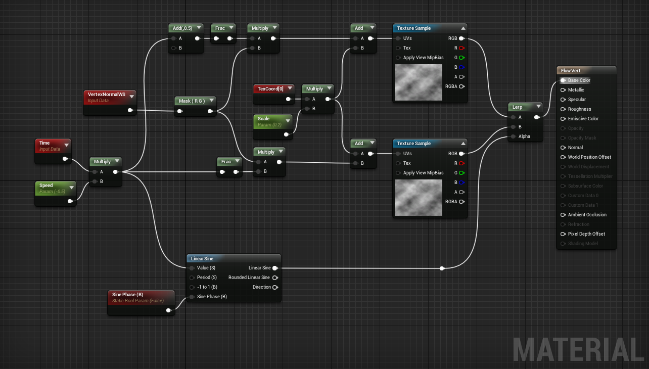 Normal based flowmap