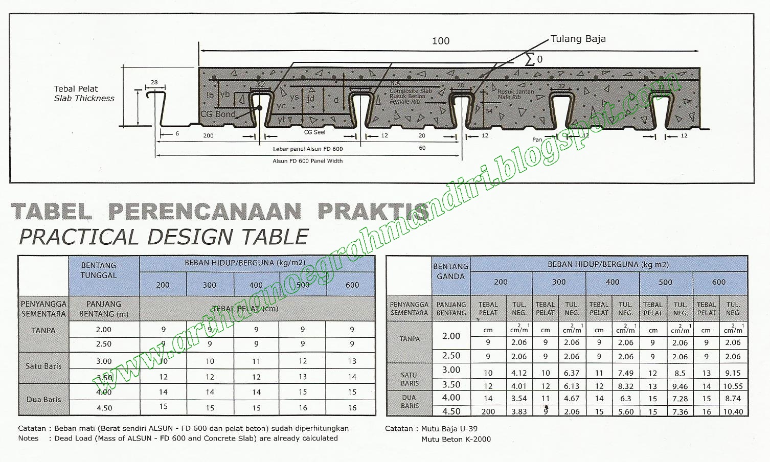 FLOORDECK 600 | STRUKTURAL DECKING | BONDEK | BONDEK | STRUCTURAL DECKING
