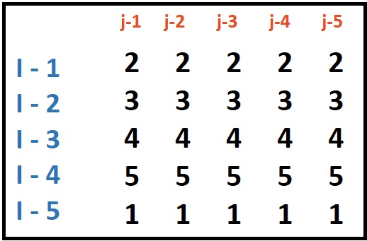 Pattern Program 4 Number Pattern In Java Bluejcode