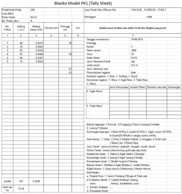 INVENTARISASI HUTAN: Pelaksanaan di Lapangan