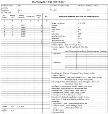 INVENTARISASI HUTAN: Pelaksanaan di Lapangan