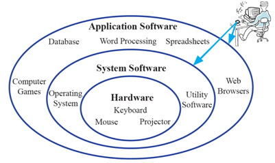 ICT Grade 10 - Operating Systems english