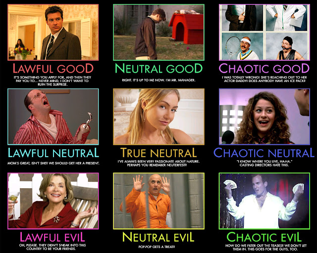 Re-Learning To Teach: Alignment Charts and Imposters
