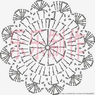 detotfelul: modele rozete, flori crosetate