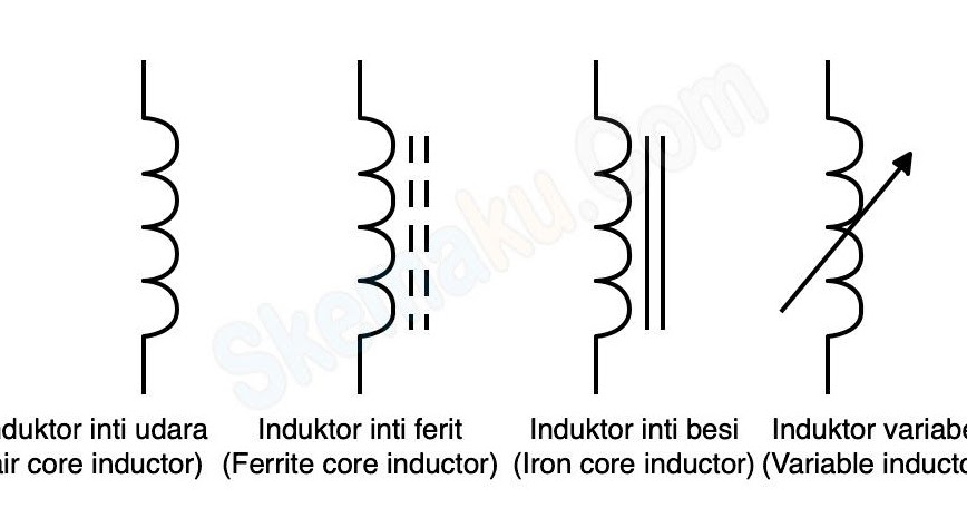 Pengertian Induktor, Fungsi Induktor dan Jenis-jenis Induktor pada ...