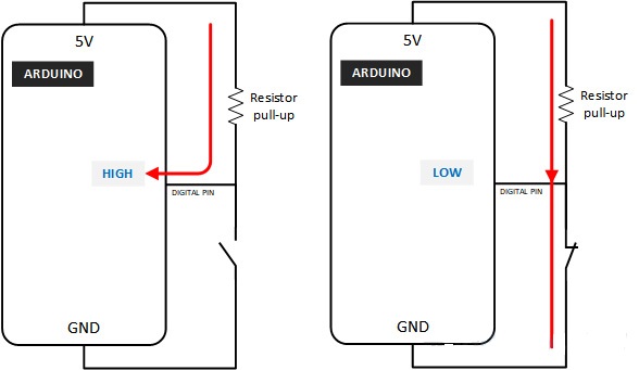 Digital Input Output Arduino Pada Led Dan Push Button Sinau Programming