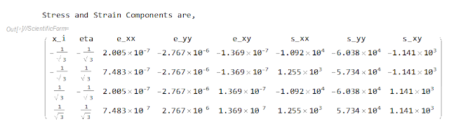 Everything Modelling and Simulation: Isoparametric Full Integration ...