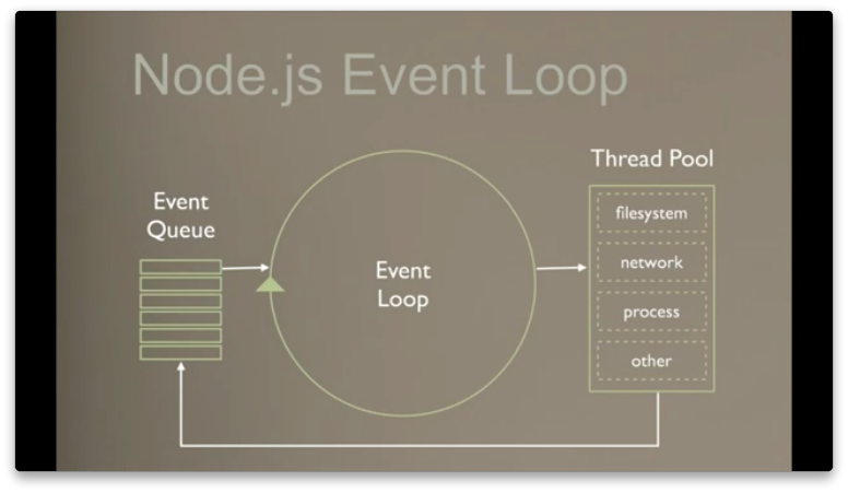 쭌안아빠: node.js single thread / multi thread