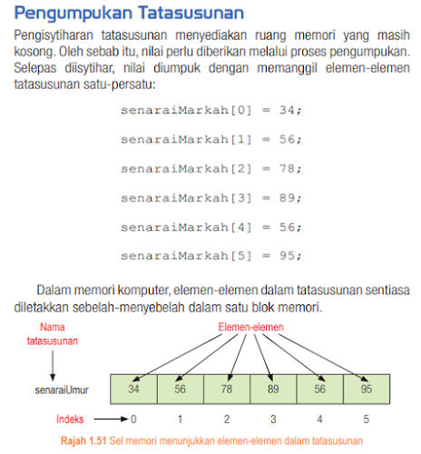 SAINS KOMPUTER & ASAS SAINS KOMPUTER: SK T4 : BAB 1 : NOTA 1.6.1 ...