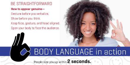 Image is Everything: The Power of Body Language in Daily Communication