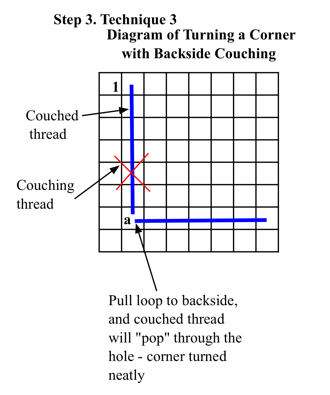 Creative Stitch: Turning a Corner with a Couched Thread