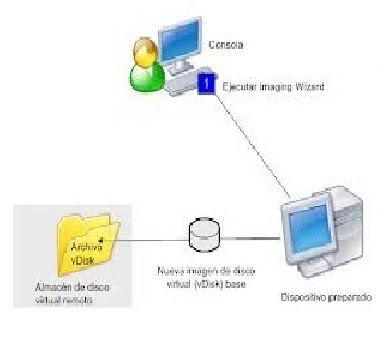 DISCOS VIRTUALES: ¿QUE ES UN DISCO VIRTUAL?