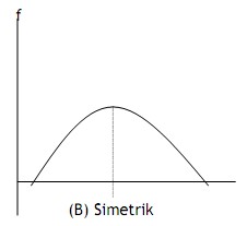 Distribusi Frekuensi