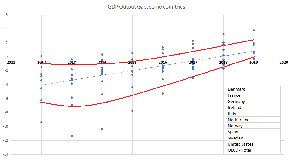 InversorOnline: GDP Output Gap by 2017 November
