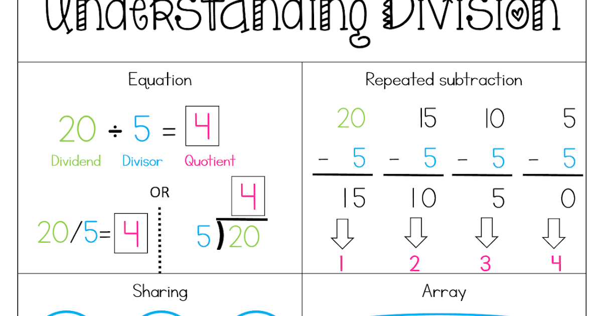 SAS Growth Mindset: Stuck? SEE, THINK, and DO things differently ...