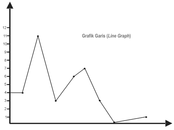 Klasifikasi Data, Tabulasi Data, dan Pembuatan Grafik untuk Sebuah Peta ...