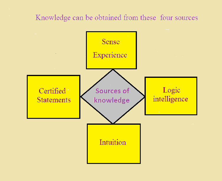 Inside Education: ज्ञान निर्माण एवं स्थानांतरण (knowledge Construction ...