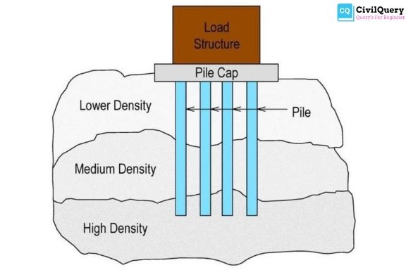 Deep Foundation and classification