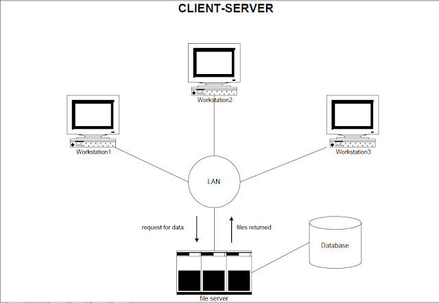 Database Terdistribusi: DDB dan Perancangannya, Transparansi pada DDBMS ...
