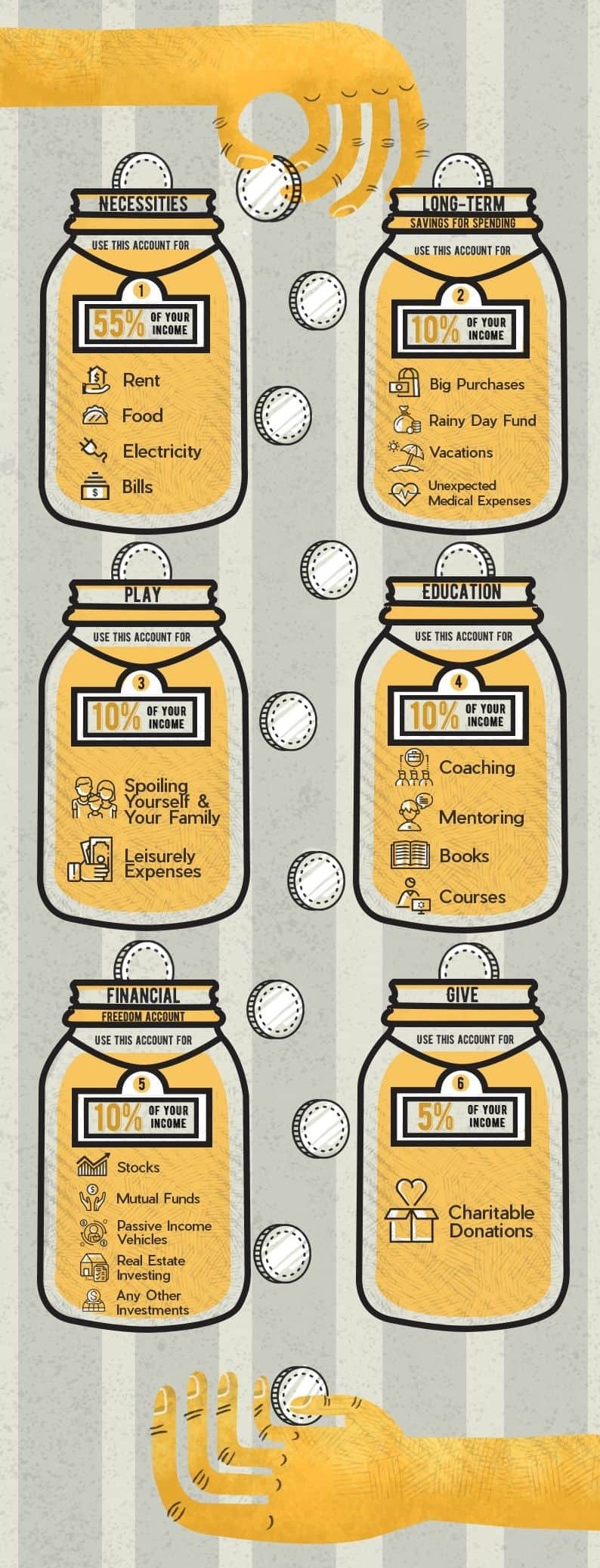 理财技巧: 六个罐子理财法 JARs System