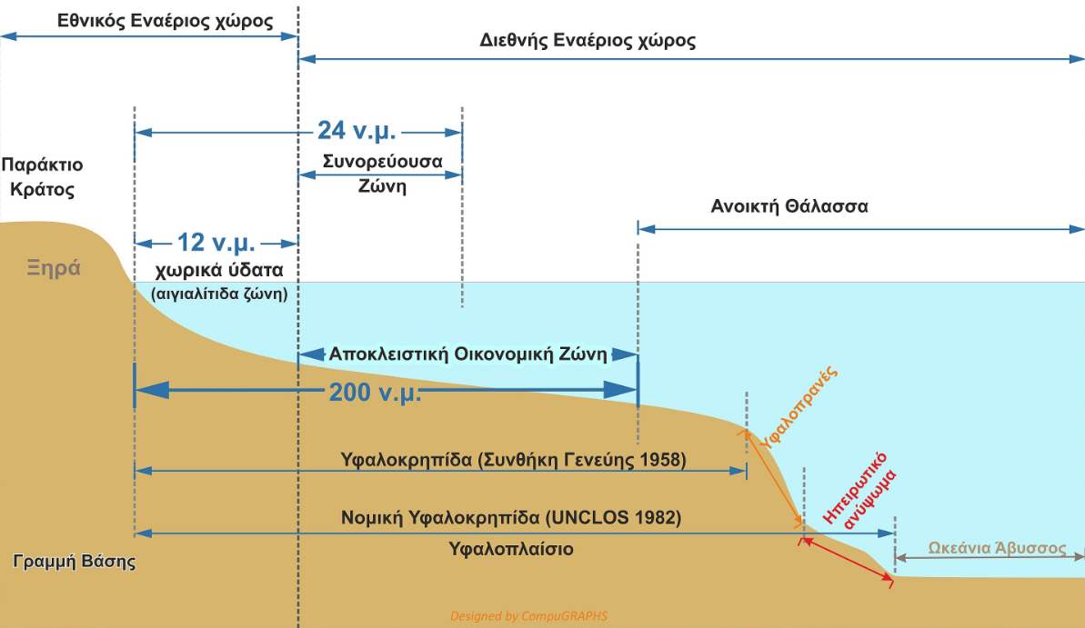 12 Ιουνίου 2020 – Omega Nbc