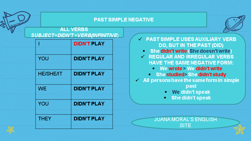 JUANA MORAL'S ENGLISH SITE: PAST SIMPLE MADE EASY