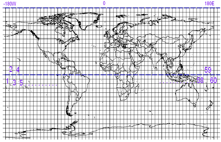 Mengenal Sistem Koordinat GCS dan UTM | CITRAGIS