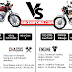 Yamaha RX 100 Vs Yamaha RX 135 Comparison Engine, Mileage, Top Speed & More