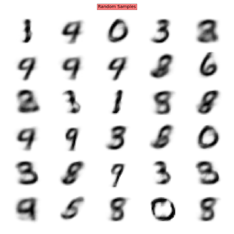 Hands-on experiments with Variational Autoencoders (VAEs)