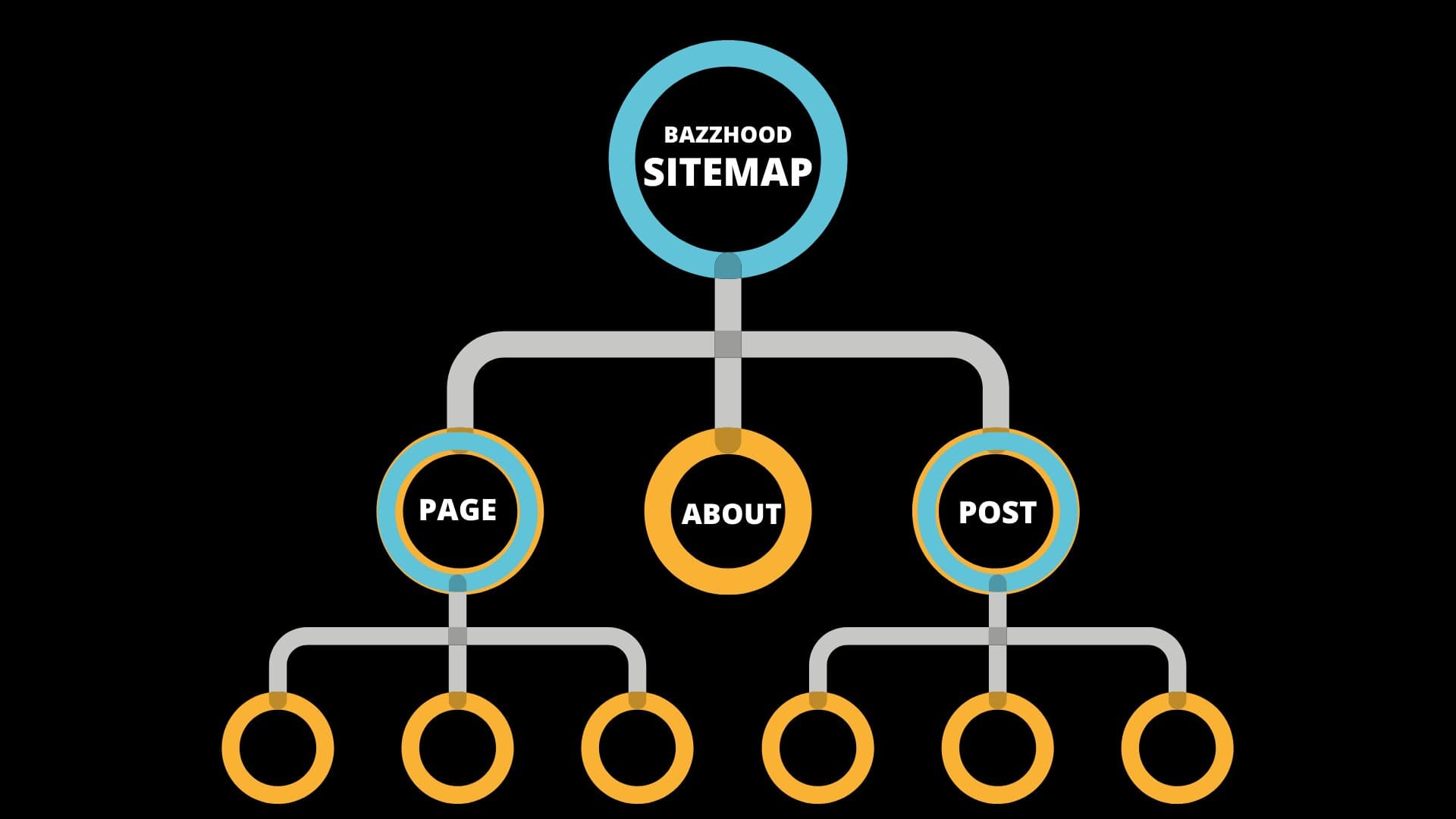 How To Create An HTML Sitemap Page In Blogger BazzHood how-to-create-an-html-sitemap-page-in-blogger-bazzhood