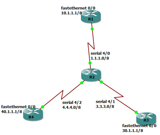 What is DMVPN (Dynamic Multipoint VPN), NHRP, mGRE and How to configure ...