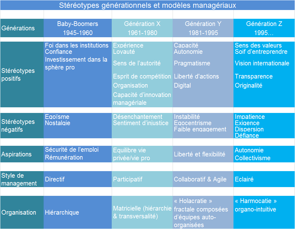 MODELES DE MANAGEMENT, STYLES DE MANAGEMENT ET GÉNÉRATIONS
