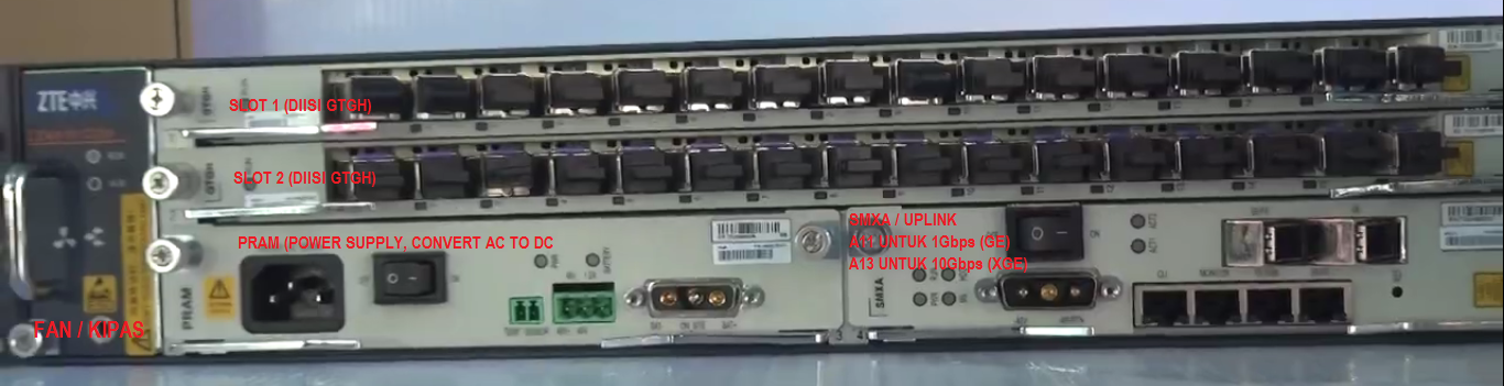 Notes To Remember: Mengenal Bagian Hardware OLT GPON ZTE C320