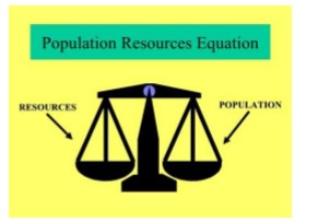 Population Geography: Optimum Population and Population Explosion.