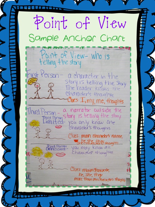 3-6 Free Resources: Point of View Freebie Pack