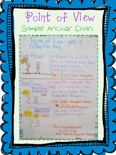 3-6 Free Resources: Point of View Freebie Pack