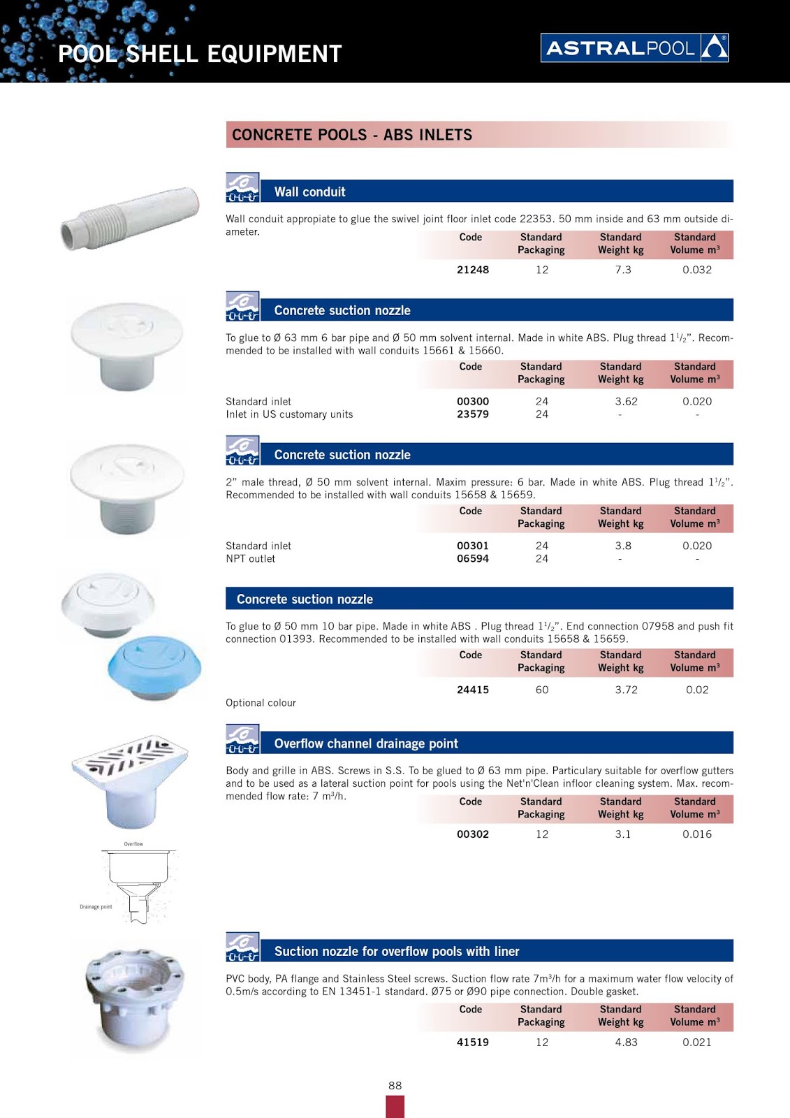 Astral Pool Catalogue 2019: POOL SHELL EQUIPMENT