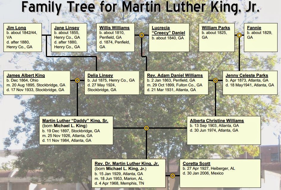 Martin Luther Family