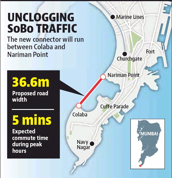 Twenty22-India on the move: Mumbai: BMC plans to revive link between ...