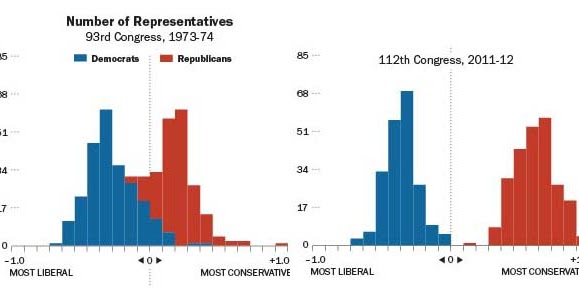 Hilfiker on Politics: Slide from Democracy: Part 4: Political Polarization