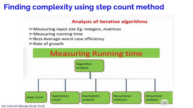 DATA STRUCTURES AND ALGORITHMS: Complexity of algorithm: Space ...