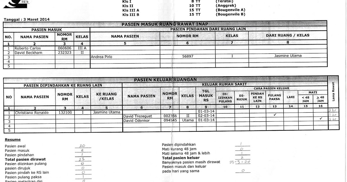IRSA22: Sensus Harian dan Rekapitulasi (RP)