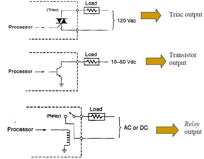 Review Ulang Ringkasan PLC Hardware (Perangkat PLC Secara Gamblang ...
