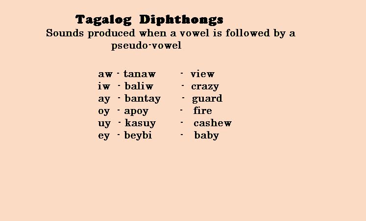 Tagalog Diphthongs