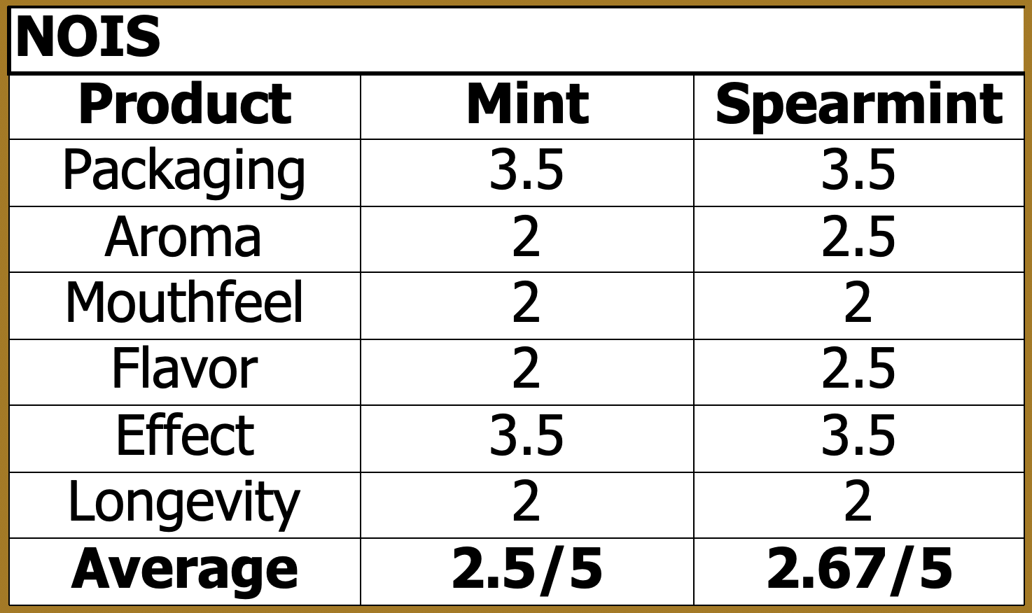 NOIS Nicotine Pouches - Review. 7 December 2020.