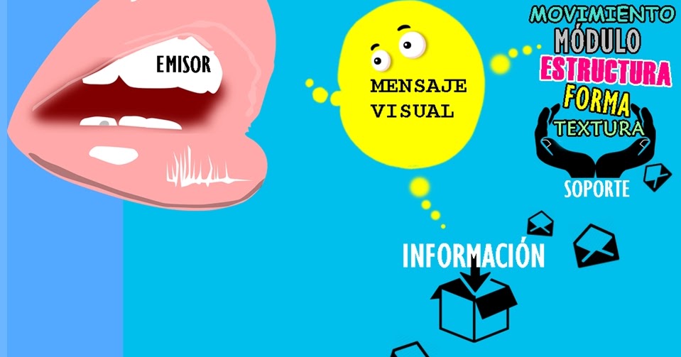 Psicología de la Comunicación Gráfica: Descomposición del Mensaje Visual