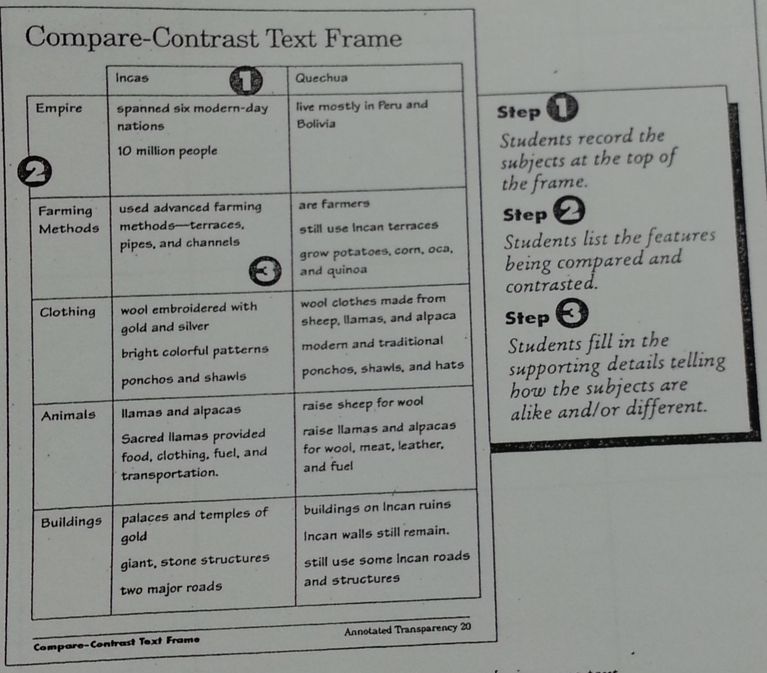 Reading Skills & Strategies