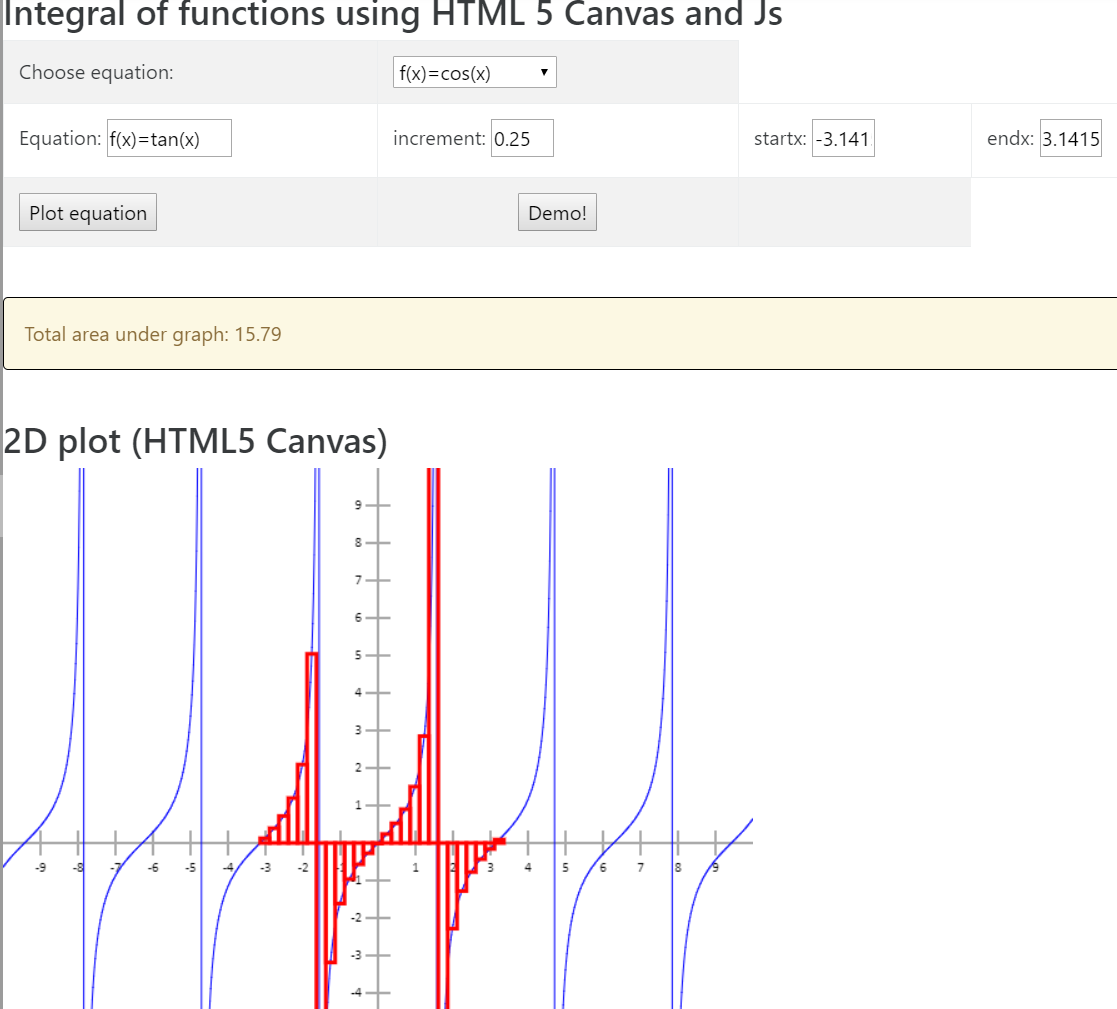 Coding Grounds Trigonometric Functions And Integrals With Js And Canvas